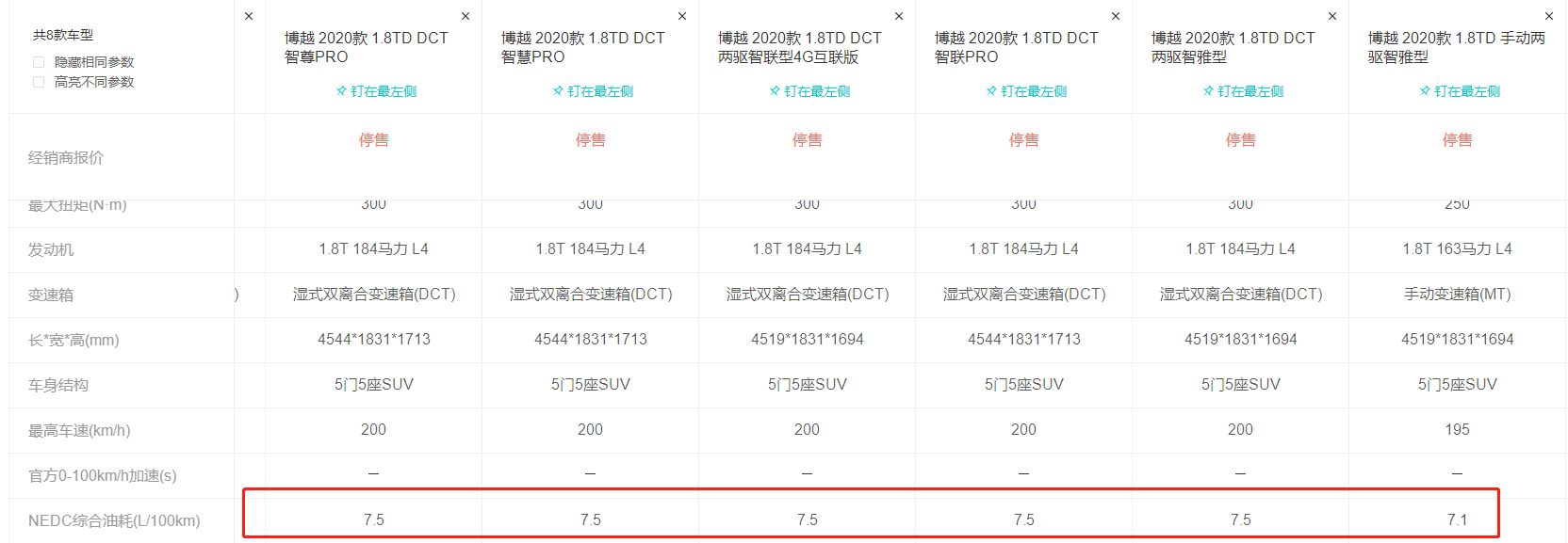 2020博越1.8t自动档油耗？-有驾