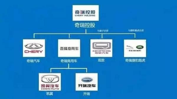 奇瑞有多少子品牌 有驾