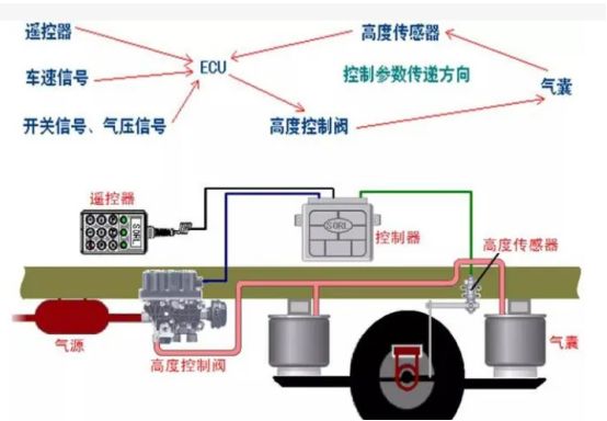 汽车asc是什么功能-有驾