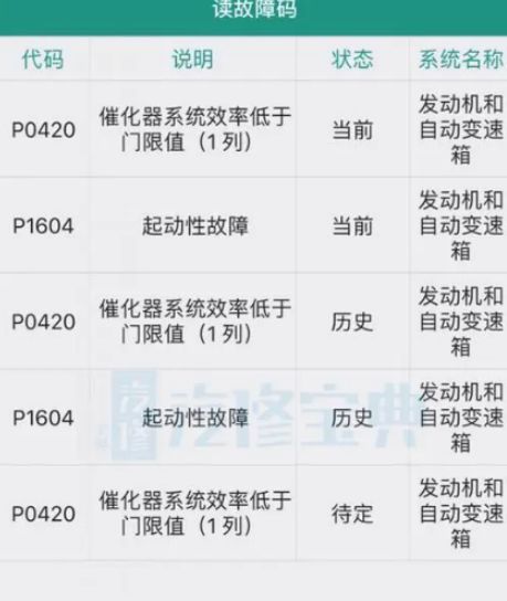 p0420是哪个氧传感器坏了-有驾