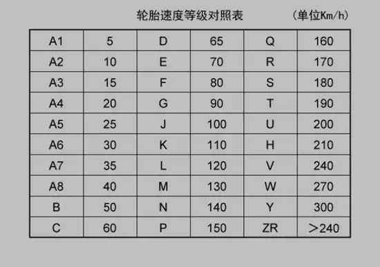 轮胎型号和规格表 有驾