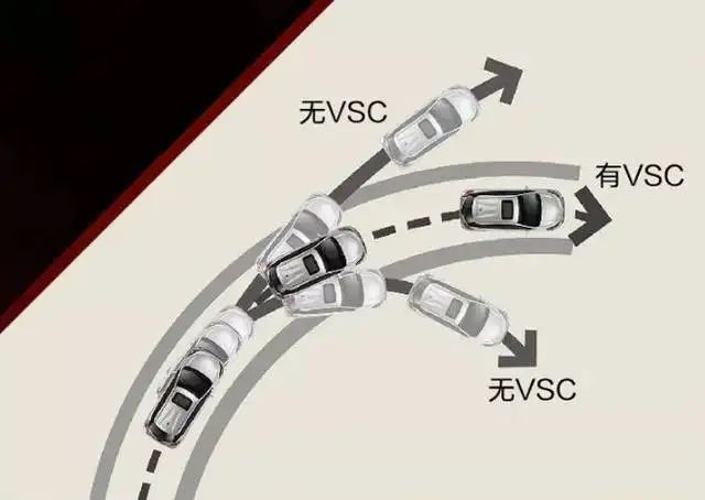 vsc是什么意思-有驾
