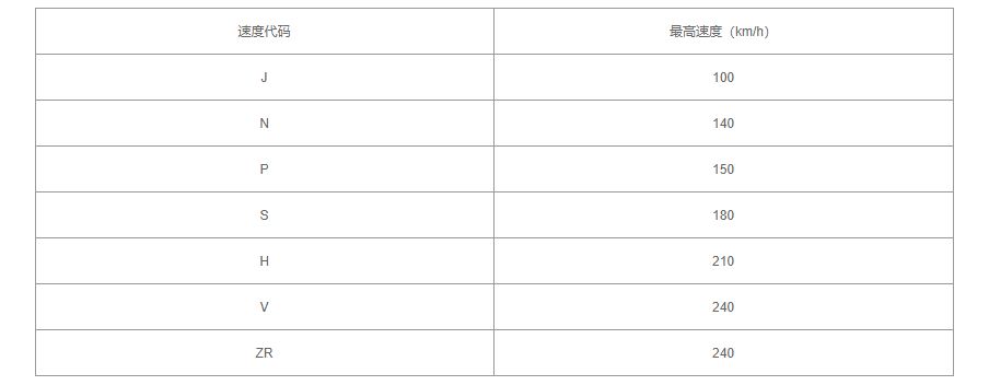 摩托轮胎规格表示的是什么 有驾