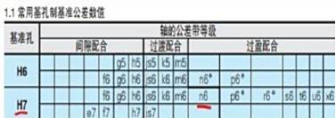 h7/h6是什么配合-有驾