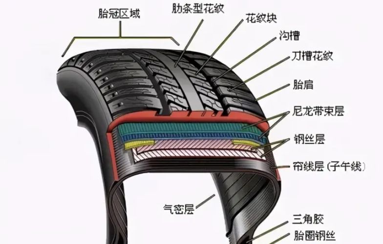R18横截面是什么意思 有驾