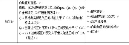 丰田p0012正时延迟解决方案-有驾