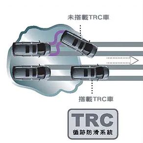 TRC是哪个意思-有驾