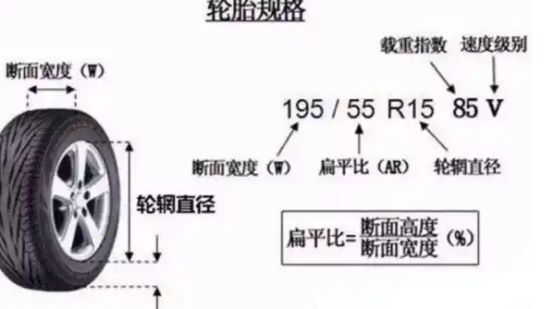 轮胎91v换成91w可以吗-有驾