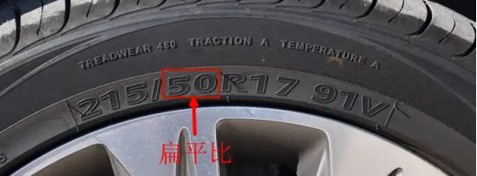 轮胎扁平比可以换吗 有驾