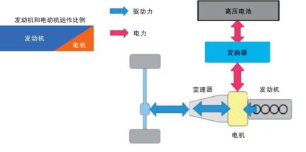秦plus dmi驾驶模式详解-有驾