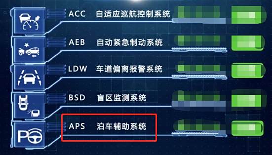 车上的aps啥意思-有驾