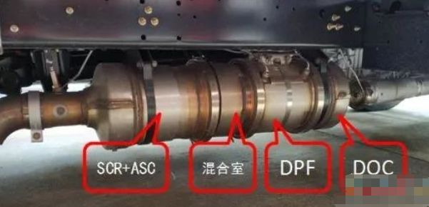 dfp在汽车上是什么意思-有驾