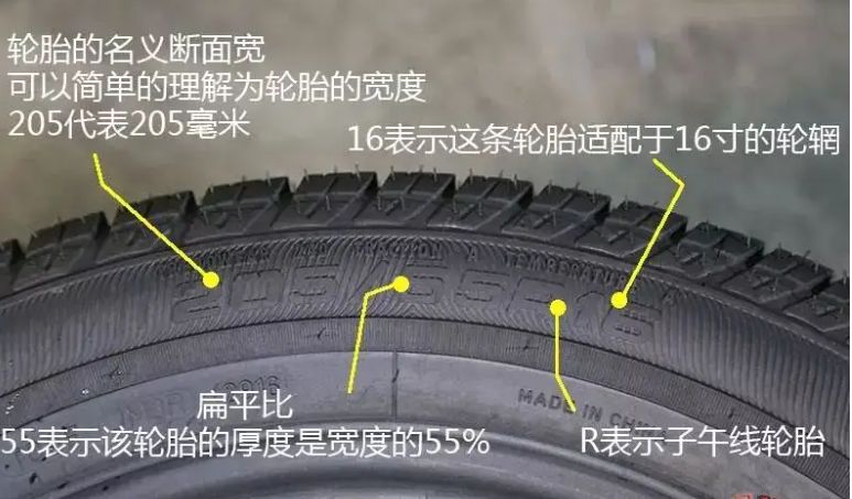 轮胎的91v和91w什么意思-有驾