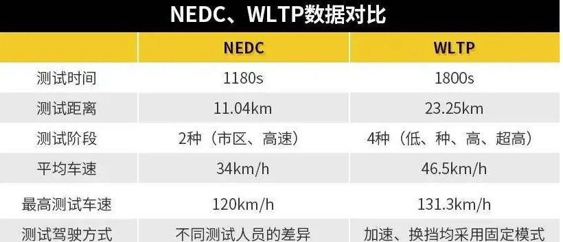 wltp是什么意思-有驾