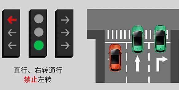 新国标红绿灯信号灯样式 有驾