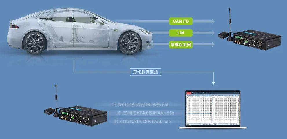 车载canbus是什么意思-有驾