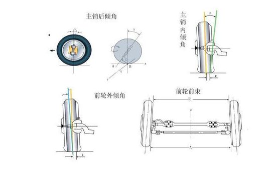 跑车轮胎为什么向外倾斜-有驾