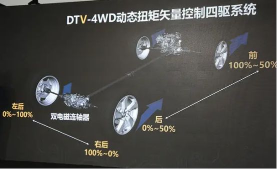 汽车上的dtv是什么意思-有驾