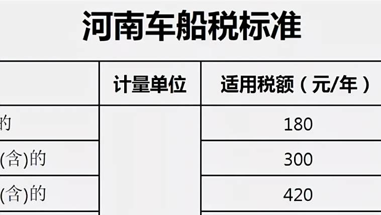 车船税12月跟1月买有区别吗 有驾