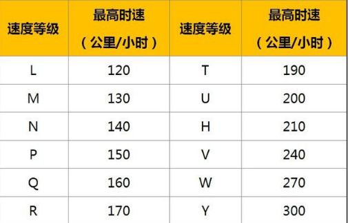 轮胎v和h什么区别 有驾