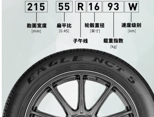 车子轮胎上字母代表什么意思 有驾