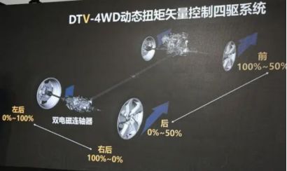 汽车上的dtv是什么意思-有驾