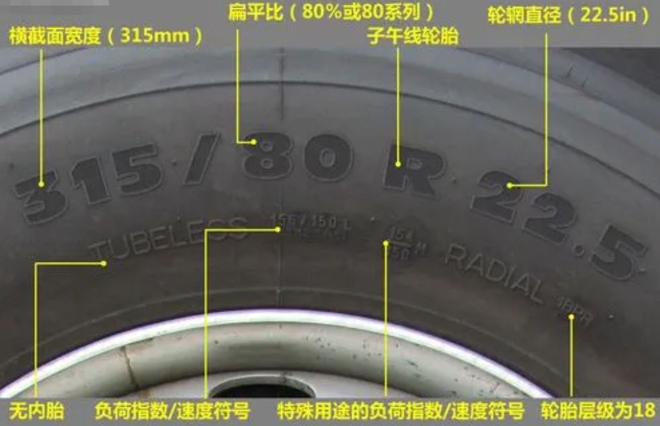 轮胎规格的表示方法 有驾