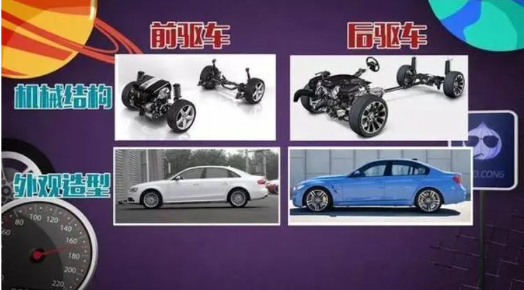 2wd是什么意思车上的-有驾