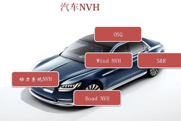 nvh是什么意思呢-有驾