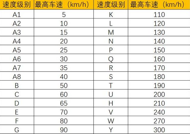 轮胎91v更换成91w可以吗-有驾