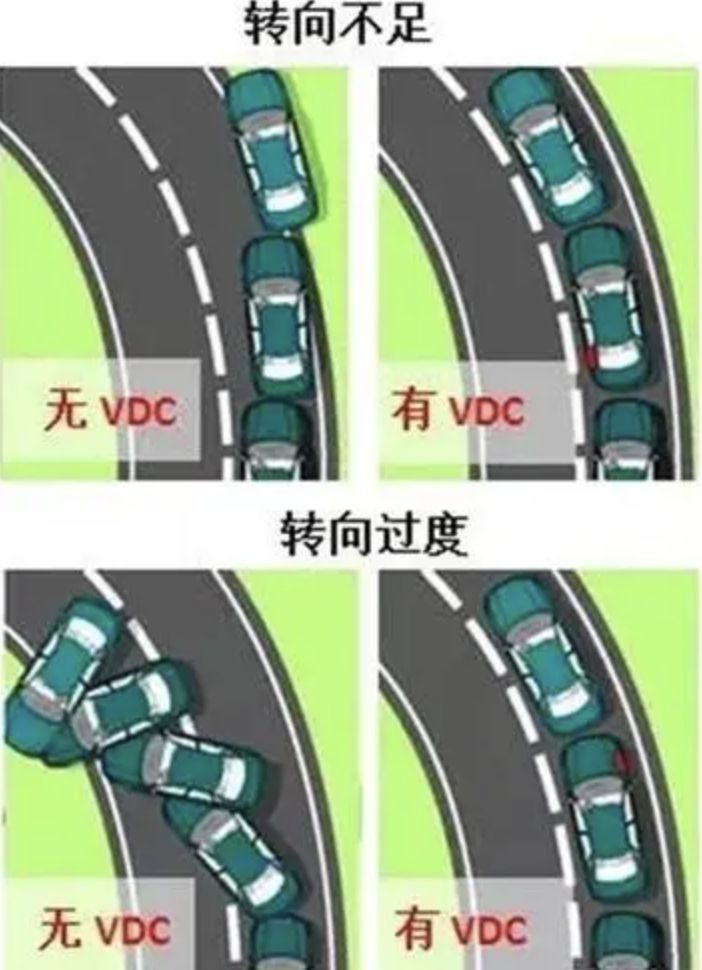 vdc是什么意思-有驾